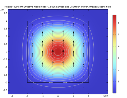 Optically Anisotropic Waveguide