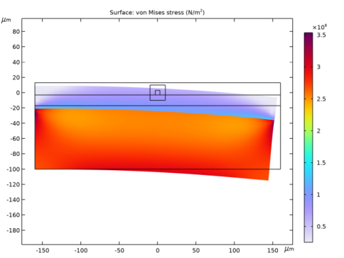 Stress-Optical Effects in a Photonic Waveguide