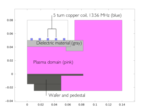 Argon Discharge in the GEC Reference Cell