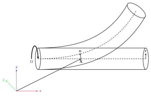 Displacement, Velocity, and Acceleration