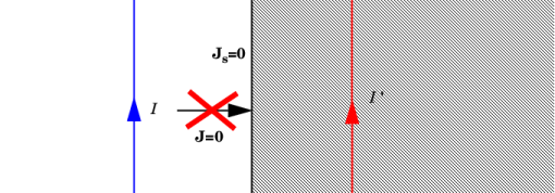 Perfect Magnetic Conductor