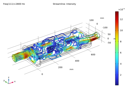 Example: Absorptive Muffler