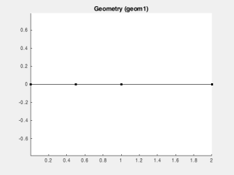 Working with Geometry Sequences