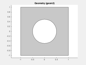 Working with Geometry Sequences