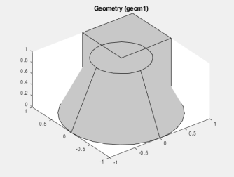 Retrieving Geometry Information