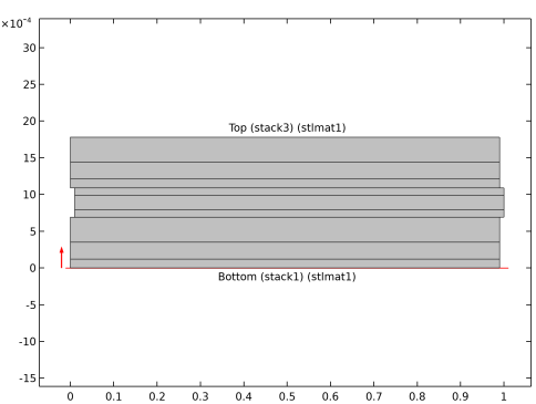 Layered Material Stack
