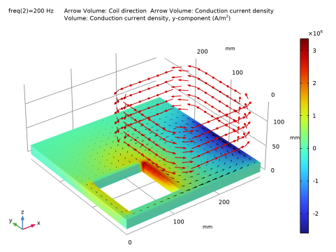 Multiturn Coil Above an Asymmetric Conductor Plate