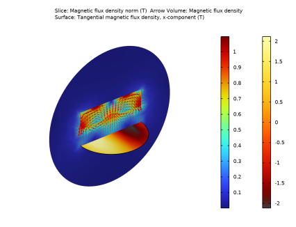 One-Sided Magnet and Plate