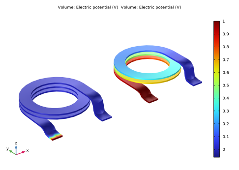 Inductance of a Power Inductor