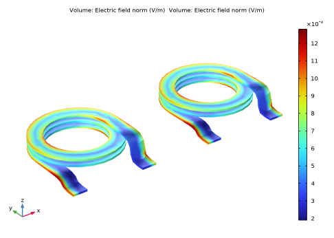 Inductance of a Power Inductor