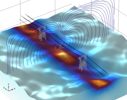 Magnetic Field from Power Lines