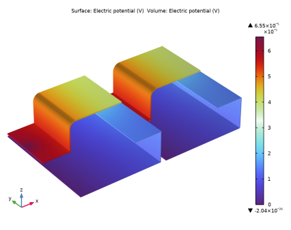 Solid Multilayer Shell Comparison