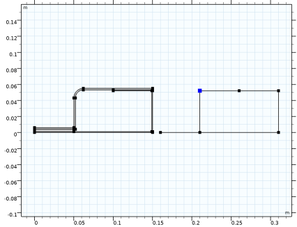 Solid Multilayer Shell Comparison