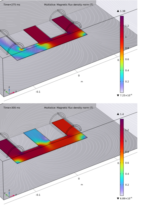 Vector Hysteresis Modeling