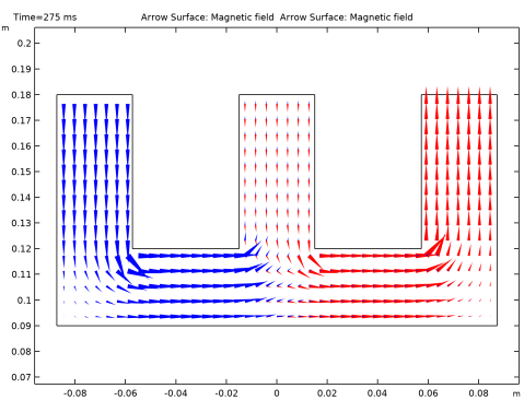 Vector Hysteresis Modeling