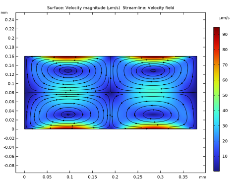Acoustic Streaming in a Microchannel Cross Section