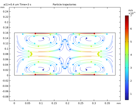 Acoustic Streaming in a Microchannel Cross Section