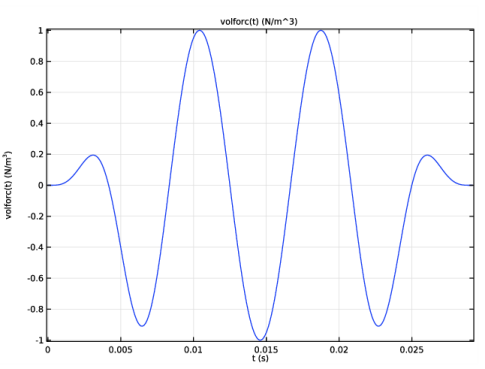 Acoustics of a Pipe System with 3D Bend and Junction