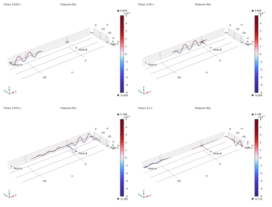 Acoustics of a Pipe System with 3D Bend and Junction