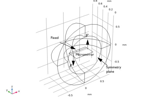 Vibrating Micromirror with Viscous and Thermal Damping