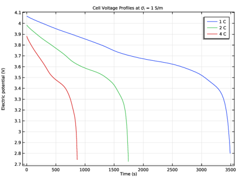 Lithium-Ion Battery with Single-Ion Conducting Solid Electrolyte