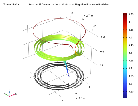 Edge Effects in a Spirally Wound Lithium-Ion Battery