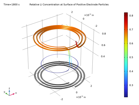 Edge Effects in a Spirally Wound Lithium-Ion Battery