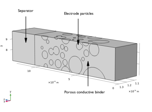 Heterogeneous Electrode Geometry Generation
