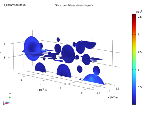 Heterogeneous NMC Electrode