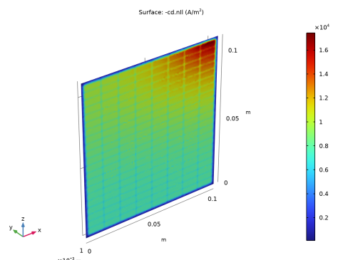 Primary Current Distribution in a Lead–Acid Battery Grid Electrode