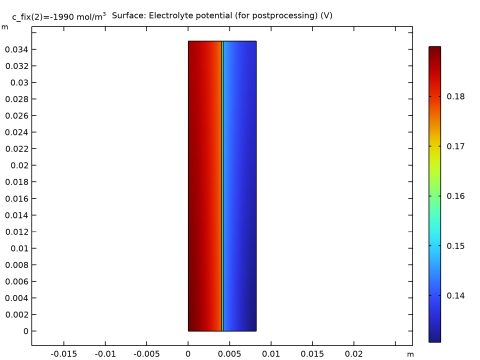 Vanadium Redox Flow Battery