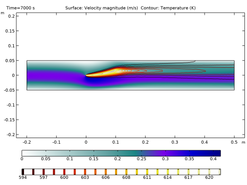 Bimetallic Strip in Airflow