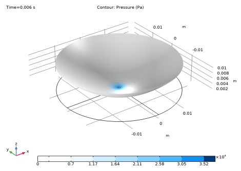 Transient Elastohydrodynamic Squeeze-Film Interaction