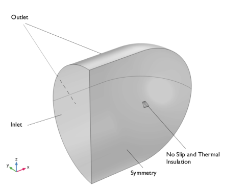 Transonic Flow over the ONERA M6 Wing