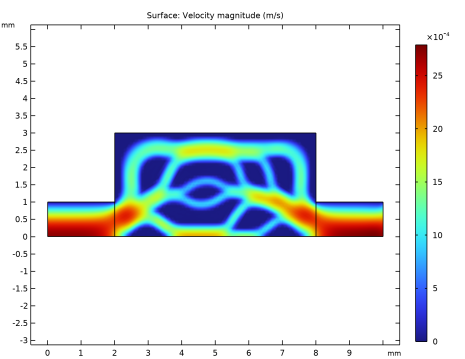 Optimization of a Catalytic Microreactor