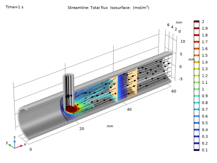 Porous Catalytic Reactor with Injection Needle