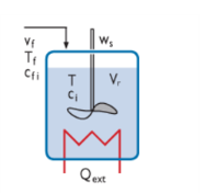 Semibatch Polymerization