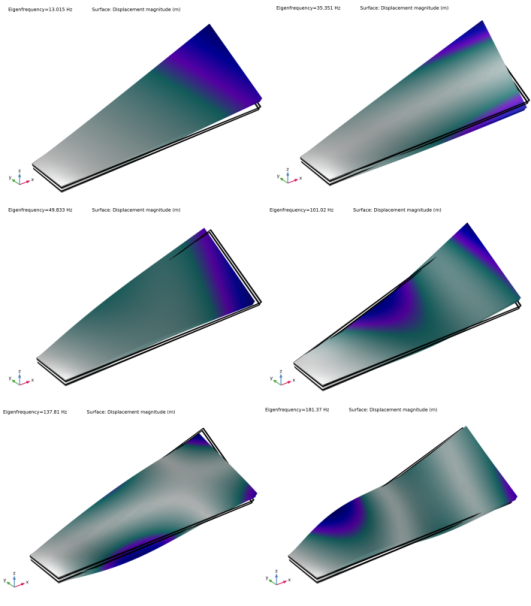 Analysis of a Composite Blade Using a Multiple Model Method