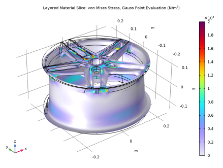 Stress and Modal Analysis of a Composite Wheel Rim