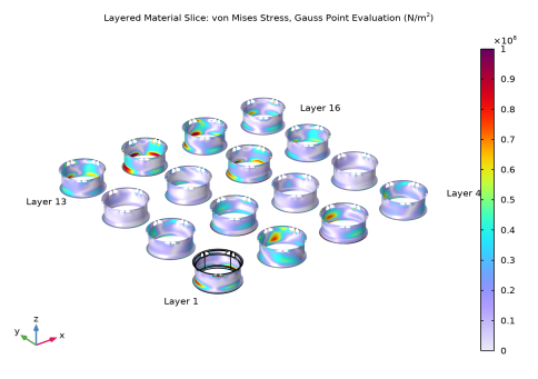 Stress and Modal Analysis of a Composite Wheel Rim