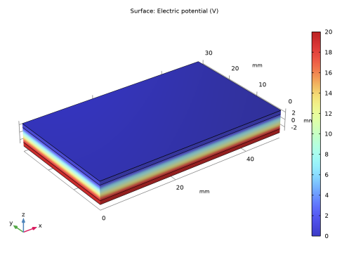 Piezoelectricity in a Layered Shell