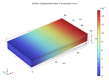 Piezoelectricity in a Layered Shell