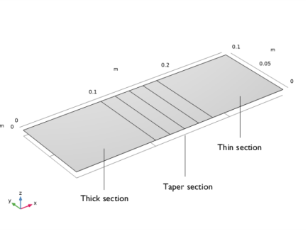Ply Drop-off in a Composite Panel