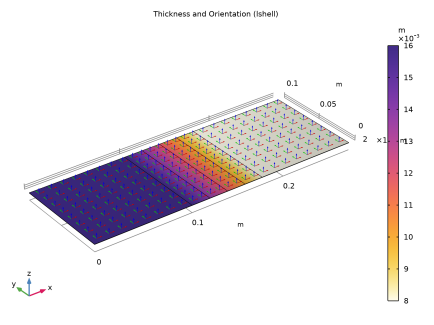Ply Drop-off in a Composite Panel