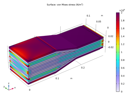 Ply Drop-off in a Composite Panel