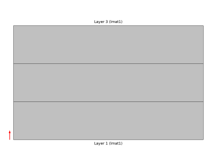 Thermal Expansion of a Laminated Composite Shell