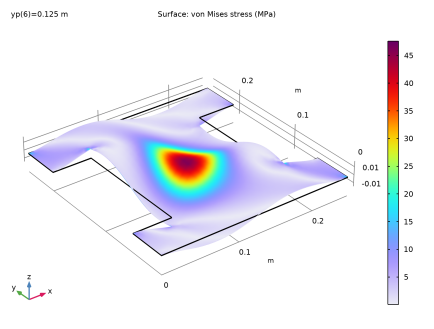Thermal Expansion of a Laminated Composite Shell