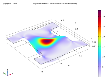 Thermal Expansion of a Laminated Composite Shell