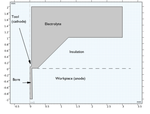 Electrochemical Machining of a Microbore