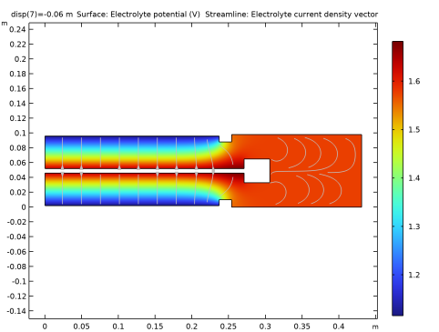 Secondary Current Distribution in a Zinc Electrowinning Cell